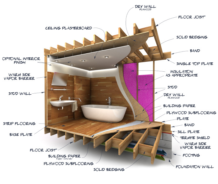 Bathroom Contractors Ottawa - Gordmay Construction